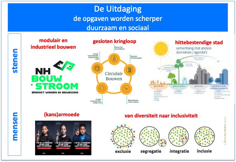 Wicked problems als uitdaging voor corporaties – BLOGS LÉON BOBBE